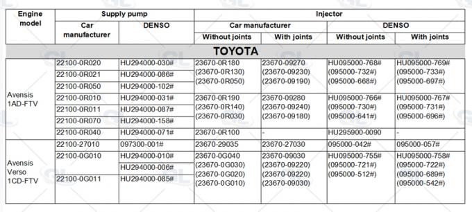 Denso Diesel Injector 095000-0570 095000-0571 095000-0420 23670-27030 ...